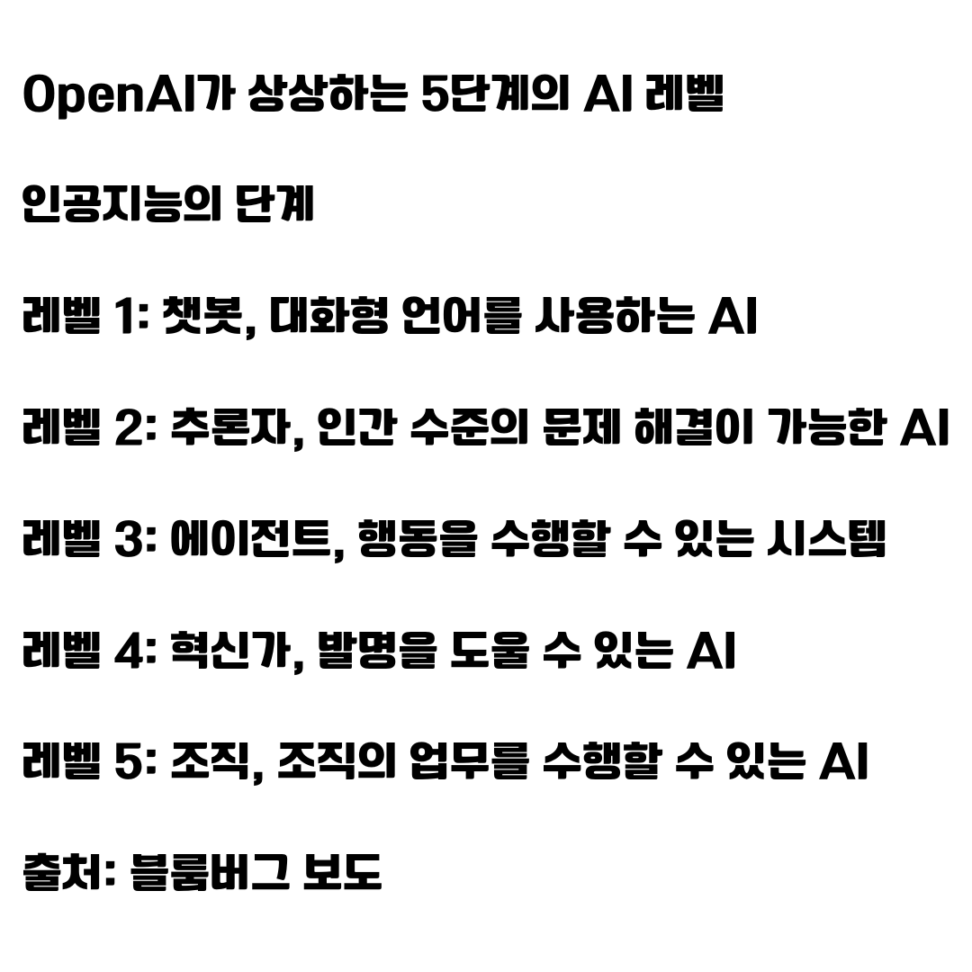 OpenAI의 인공지능 발전 5단계 계획 - TILNOTE