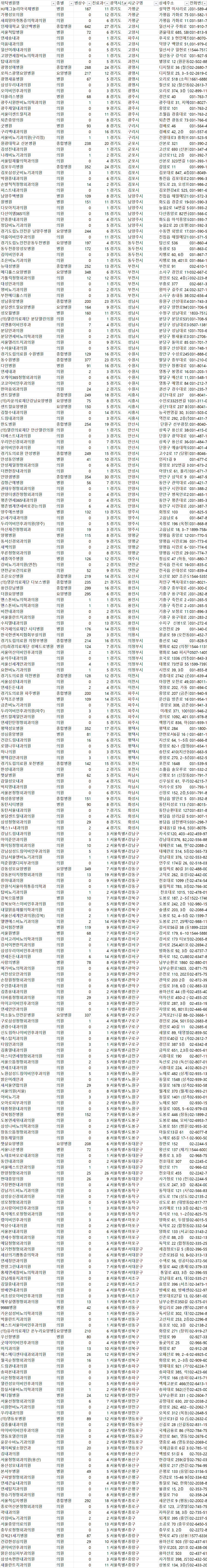 보훈의료 위탁병원 리스트 - TILNOTE