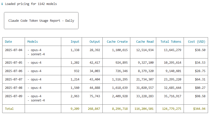ccusage 사용법 완벽 가이드: Claude 코드 토큰 사용량·비용 빠르게 분석하는 CLI 툴 사용법 총 - TILNOTE