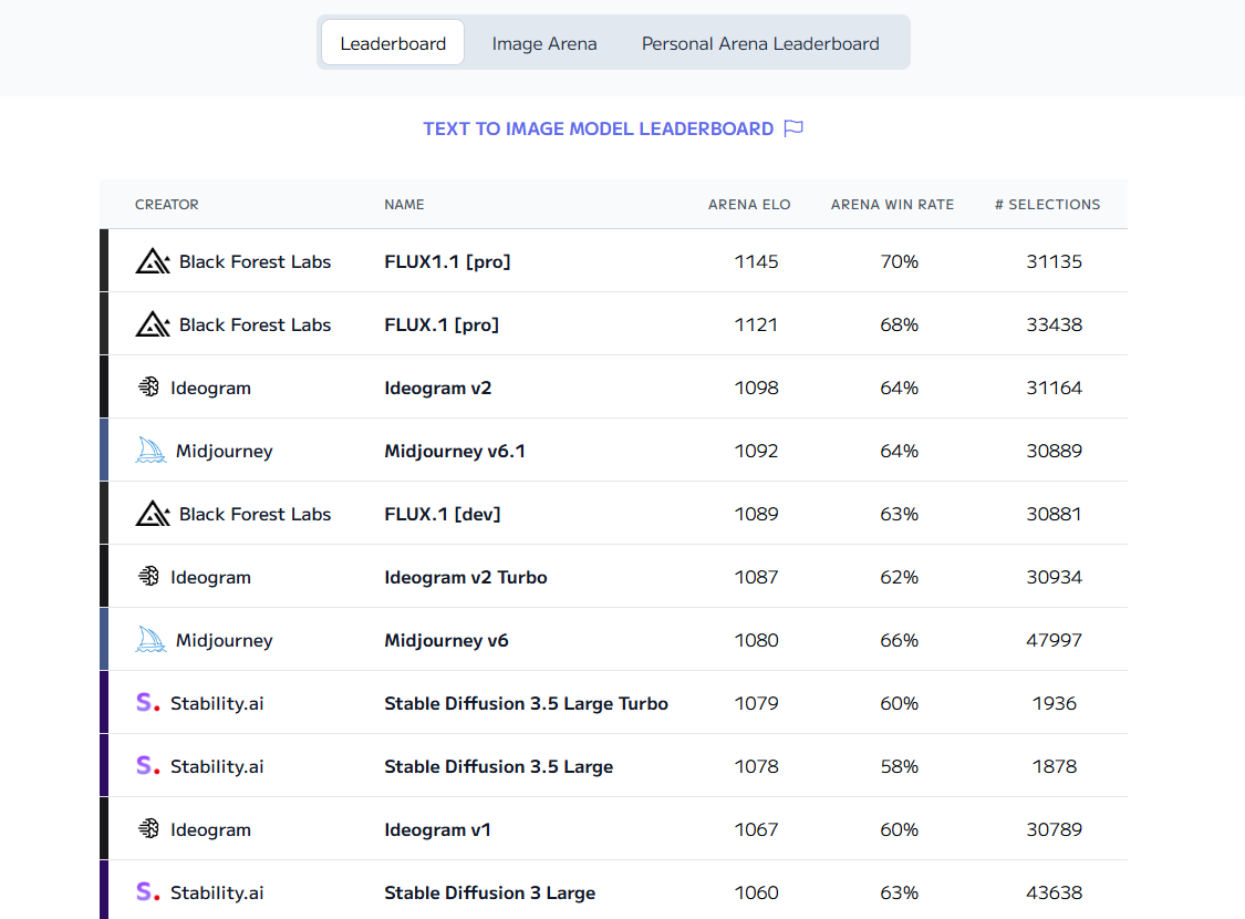 틸노트 10월 마지막주 AI 분야 뉴스레터 - 활용 영역 무한대 - TILNOTE